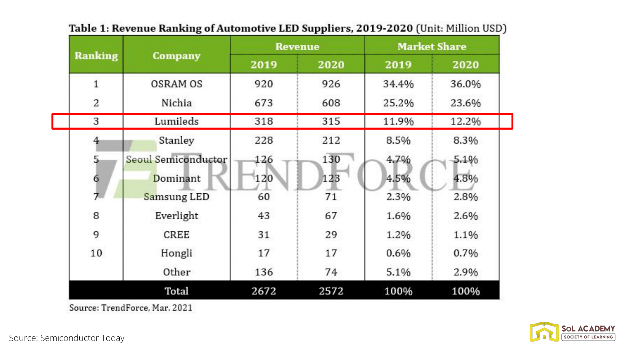 Edelteq Holdings Berhad IPO Shariah Status